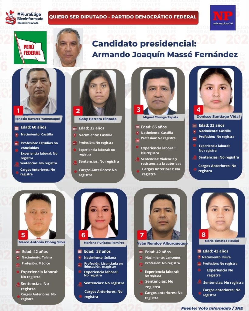 Piura: Candidatos del Partido Democrático Federal sin información en su ...